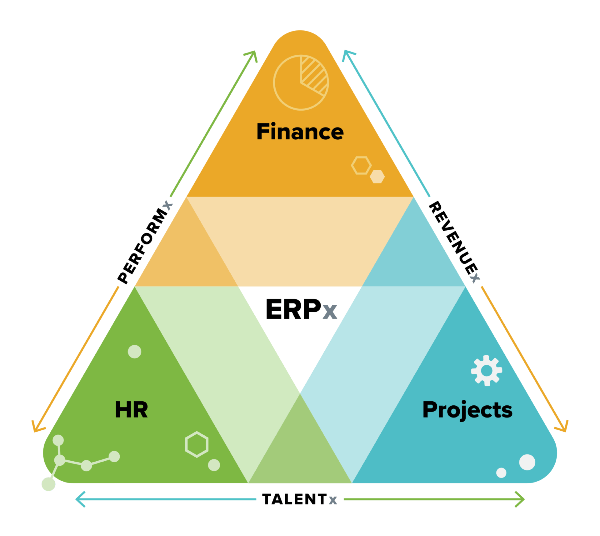 Unit4 Business Software GmbH - ERP-Projektmanagement